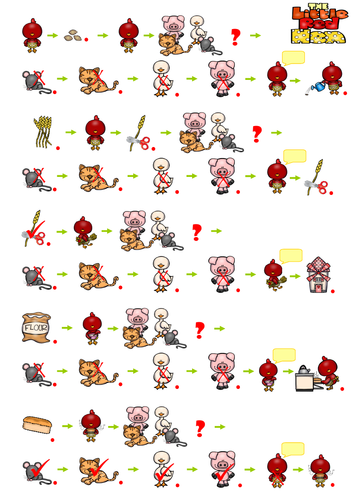 The Little Red Hen Story Map | Teaching Resources