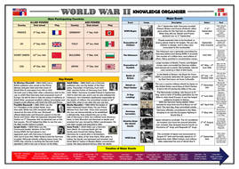 KS2 World War II Knowledge Organiser! | Teaching Resources
