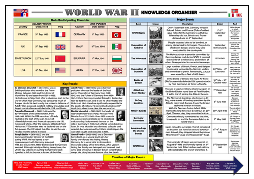 KS2 World War II Knowledge Organiser! | Teaching Resources