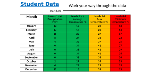Hot Deserts - Lesson 2 - Desert Climates - AQA GCSE | Teaching Resources
