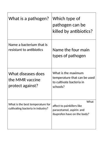 32 revision flashcards for 'Infection and response' AQA Biology GCSE ...