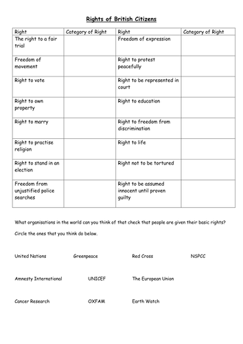 Human Rights | Teaching Resources