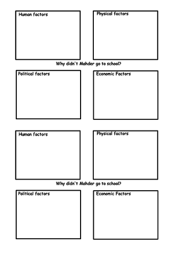 Human Rights | Teaching Resources