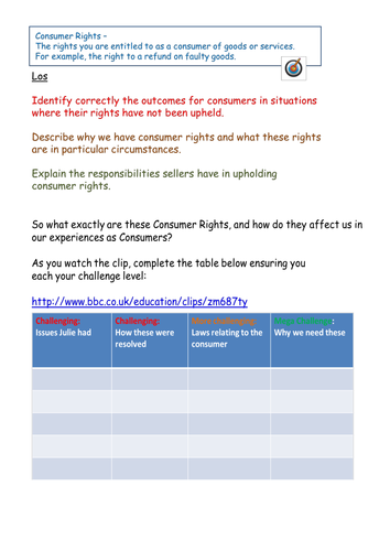 Human Rights | Teaching Resources