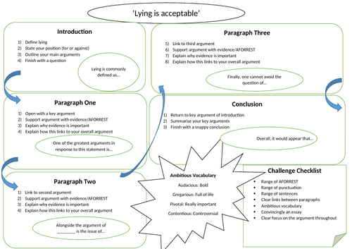 Discursive Essay Plan | Teaching Resources