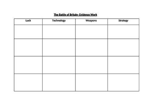 Battle of Britain | Teaching Resources