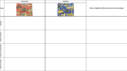 Ideologies of the Cold War: Communism and Capitalism | Teaching Resources