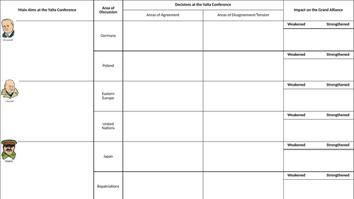 The Yalta Conference | Teaching Resources