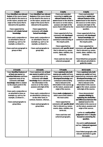 The Origins of the Cold War: Assessment | Teaching Resources