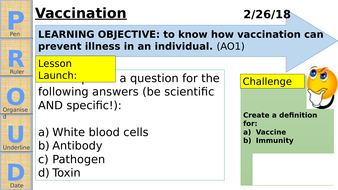 Vaccination lesson | Teaching Resources