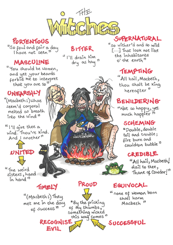 THE WITCHES Quotes GCSE Revision MACBETH Weird Sisters SHAKESPEARE ...