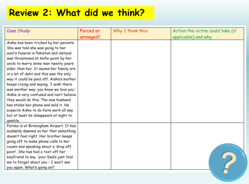 Forced marriage , Child + Arranged Marriages | Teaching Resources