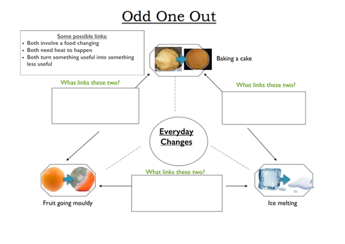 Reversible and Irreversible Changes - KS2 | Teaching Resources