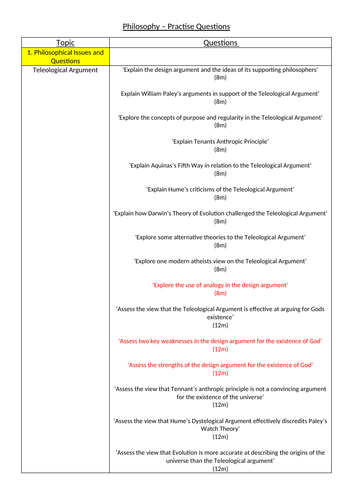 Edexcel RS A Level Philosophy Practise Questions | Teaching Resources