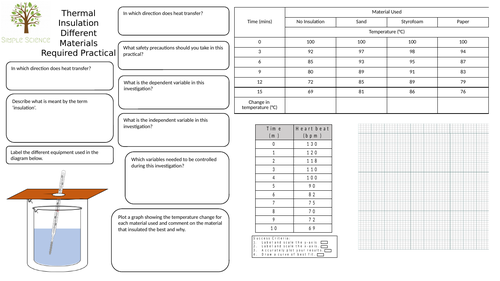 Home Learning Revision - Physics Required Practicals - AQA GCSE Physics ...