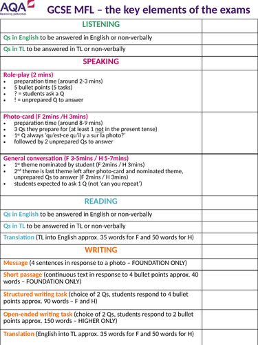 THE KEY ELEMENTS OF THE GCSE MFL (AQA) | Teaching Resources