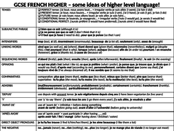 GCSE FRENCH HIGHER LANGUAGE & REVISION IDEAS | Teaching Resources