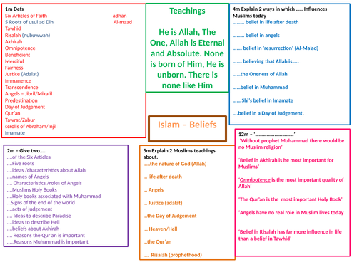 AQA GCSE RELIGIOUS STUDIES – REVISION TEMPLATES FOR ISLAM – BELIEFS ...