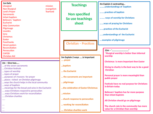 AQA GCSE RELIGIOUS STUDIES – REVISION TEMPLATES FOR CHRISTIANITY ... AQA GCSE RELIGIOUS STUDIES – REVISION TEMPLATES FOR CHRISTIANITY ...