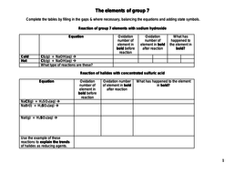 Group 7 Chemistry | Teaching Resources