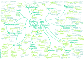AQA Biology Paper 1 Revision Mind maps | Teaching Resources