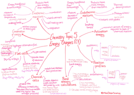 AQA Chemistry Paper 1 Revision Mind Maps | Teaching Resources