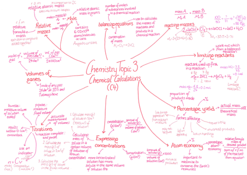 AQA Chemistry Paper 1 Revision Mind Maps | Teaching Resources AQA Chemistry Paper 1 Revision Mind Maps | Teaching Resources