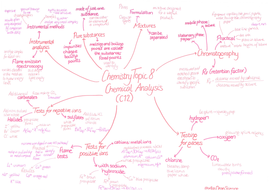 Chemistry Paper 2 Revision Mind maps | Teaching Resources