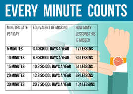 Minutes Late to School / Lesson Poster by morlem - Teaching Resources - Tes