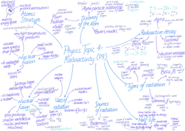 Physics Paper 1 Revision Mind Maps | Teaching Resources