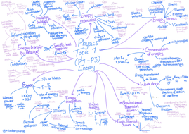 Physics Paper 1 Revision Mind Maps | Teaching Resources