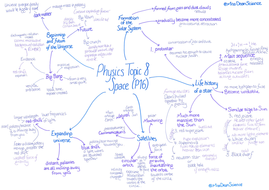 Physics Paper 2 Revision Mind Maps | Teaching Resources