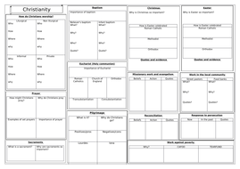 AQA RS GCSE REVISION CHRISTIANITY PRACTICES A3 REVISION SHEET | Teaching Resources