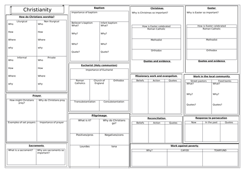 AQA RELIGIOUS STUDIES GCSE REVISION BUNDLE | Teaching Resources