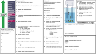 AQA Chemistry Topic 1 Student Revision Mind Maps | Teaching Resources