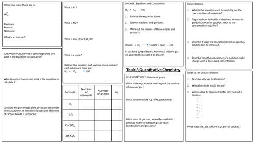 AQA Chemistry Topic 1 Student Revision Mind Maps | Teaching Resources