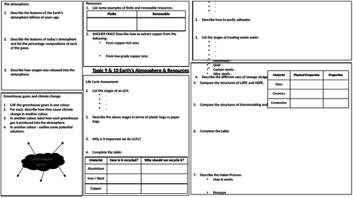 AQA Chemistry Paper 2 Student Revision Mind Maps | Teaching Resources