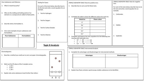 AQA Chemistry Paper 2 Student Revision Mind Maps | Teaching Resources