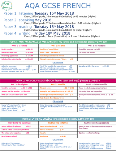 GCSE FRENCH TOPIC & GRAMMAR OVERVIEW | Teaching Resources