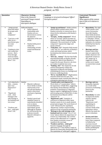 A Streetcar Named Desire Study Pack 1 | Teaching Resources