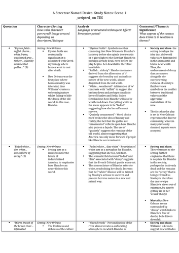 A Streetcar Named Desire Study Pack 1 | Teaching Resources