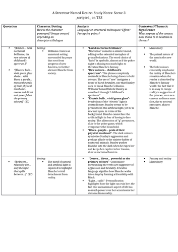 A Streetcar Named Desire Study Pack 1 | Teaching Resources
