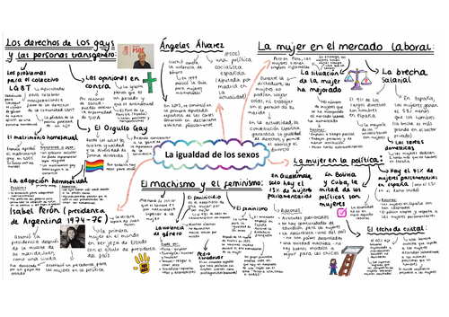 AQA La Igualdad de los sexos A level Spanish Mind Map | Teaching Resources