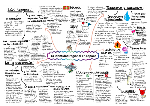 AQA La Identidad Regional A LEVEL SPANISH Mind Map | Teaching Resources