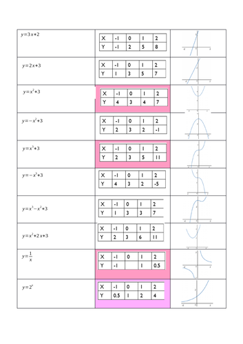 SK18Maths - Recognising graphs - Matching Task - Exponential Cubic ... SK18Maths - Recognising graphs - Matching Task - Exponential Cubic ...