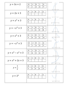 SK18Maths - Recognising graphs - Matching Task - Exponential Cubic ...