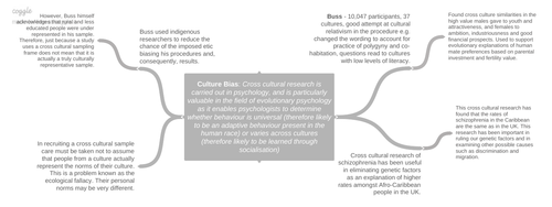 Culture Bias Controversy Mind-maps | Teaching Resources
