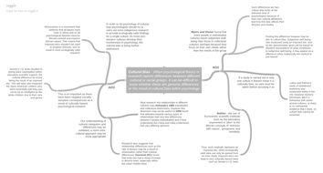 Culture Bias Controversy Mind-maps | Teaching Resources