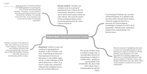 Culture Bias Controversy Mind-maps | Teaching Resources