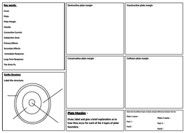 AQA GEOGRAPHY GCSE Revision sheets | Teaching Resources